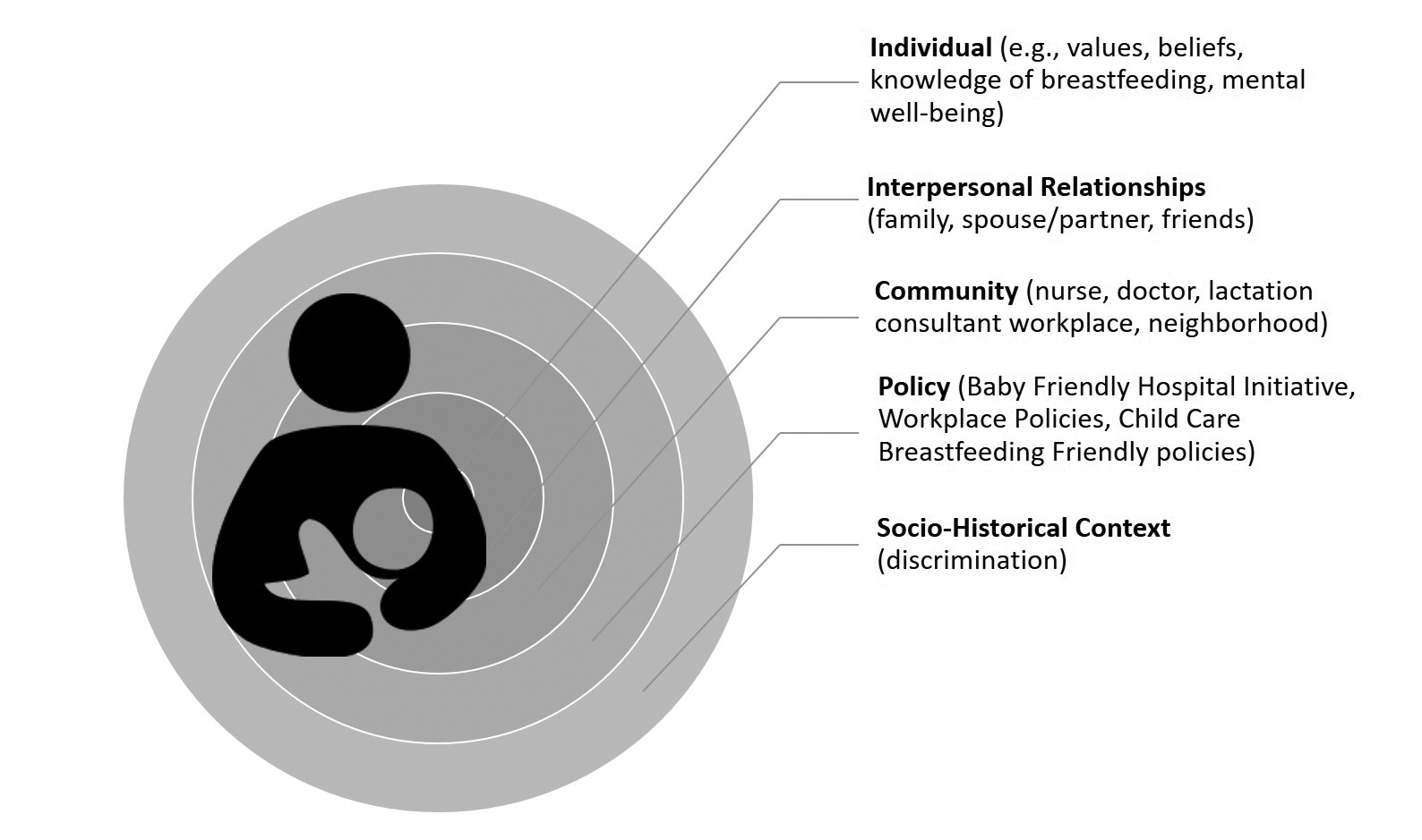 Strategies to Promote and Enhance Breastfeeding with Cultural Awareness
