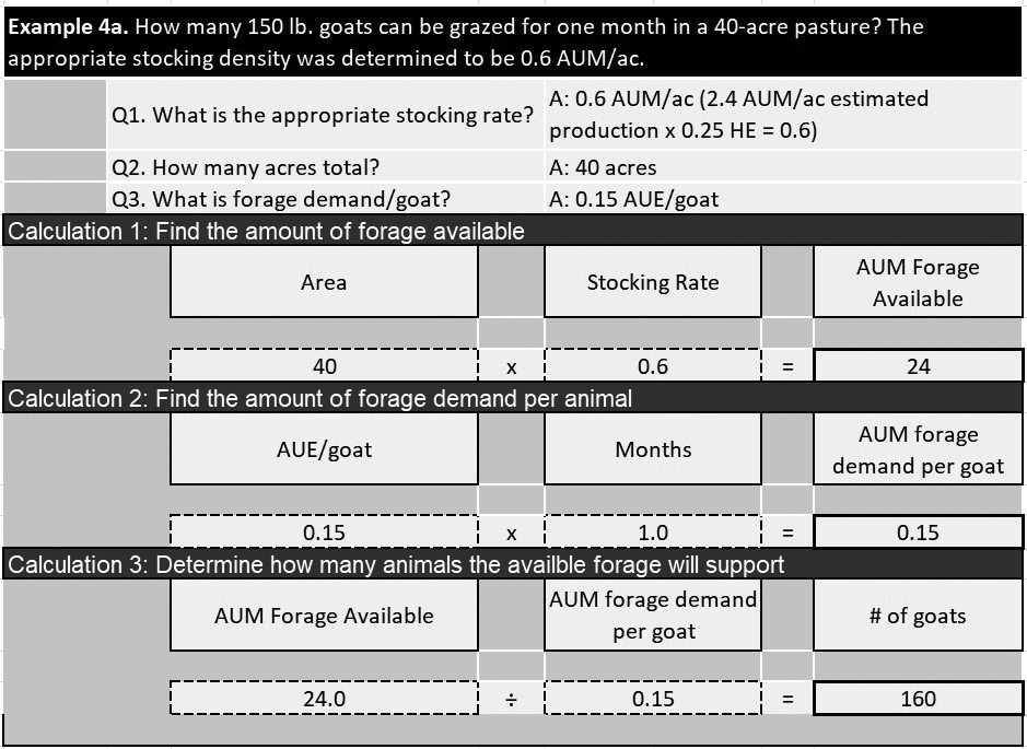 Introduction to Animal Unit (AU) Concepts for Production of Sheep and Goats