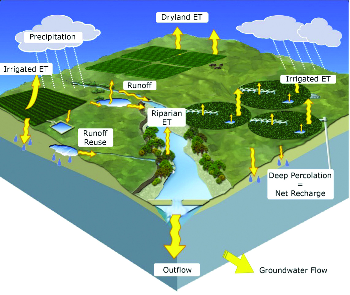 Impact of Irrigation Technologies on Water Use (g2345)